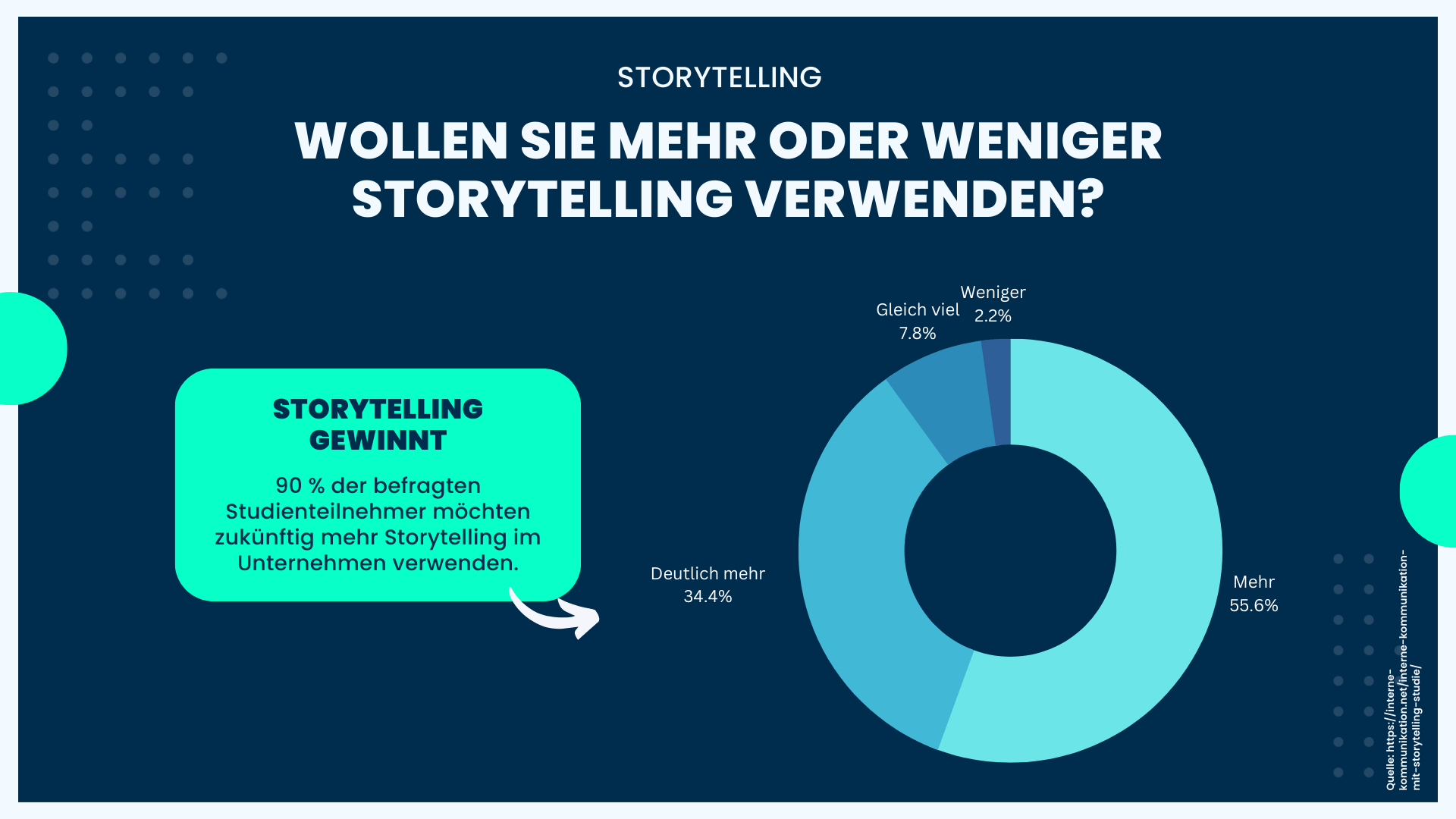 Die Kunst des Storytellings: So ziehen Sie Ihr Publikum in den Bann ...